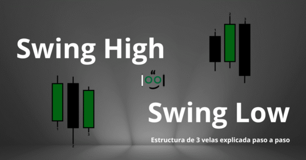 Cómo Identificar Swing High y Swing Low con Estrategia ICT
